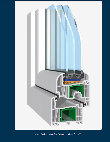 PVC STREAMLINE SL 76 :: ΕΝΕΡΓΕΙΑΚΑ ΚΟΥΦΏΜΑΤΑ - ΚΟΥΦΏΜΑΤΑ PVC